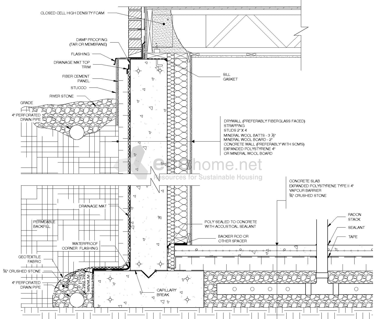 How to insulate a basement properly - the options - Ecohome