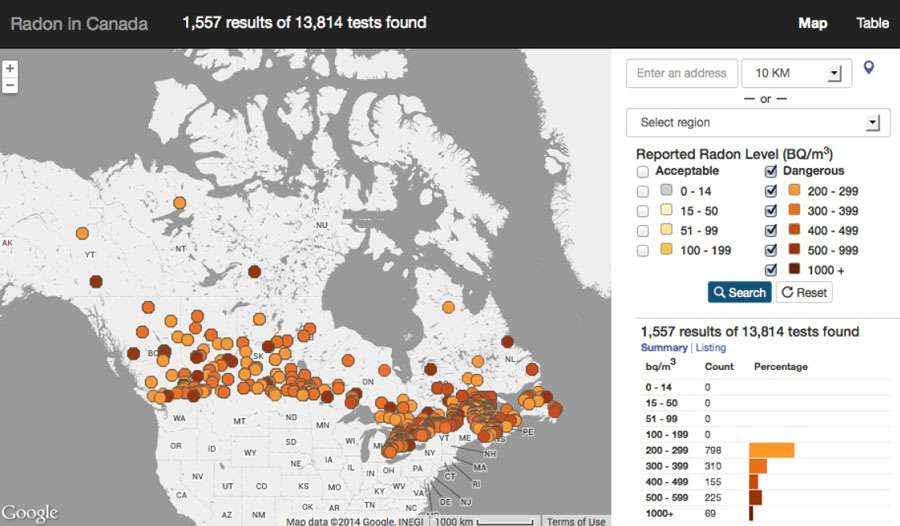 Radon gas in well water? How to get rid of it from homes - Ecohome