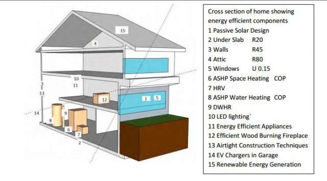 Net Zero Energy House in Windsor Park Edmonton Alberta - Sky Forbes