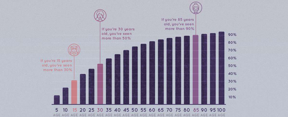World Carbon Emissions by Country Per Capita - a Retrospective on COP26 ...