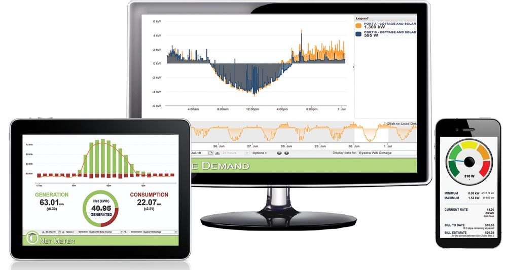 Home Solar & Energy Monitoring System WIFI Eyedro EYEFI-2 - Ecohome