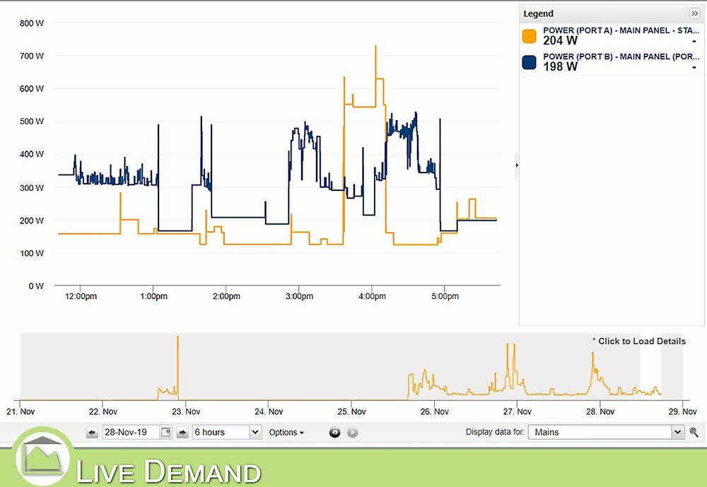Home Solar & Energy Monitoring System WIFI Eyedro EYEFI-2 - Ecohome
