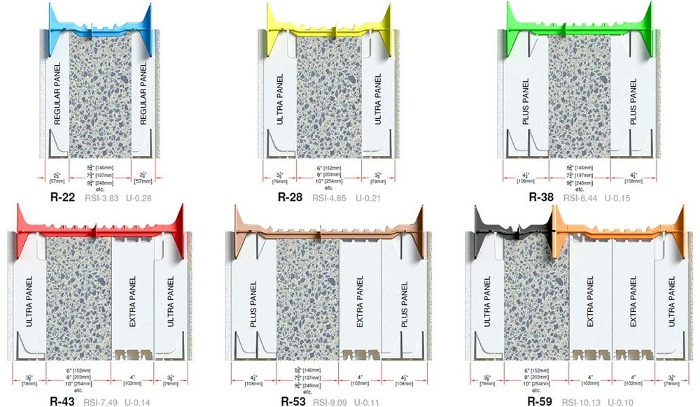 Insulated Concrete Forms - ICF Blocks Insulated Panel and Tie ICF Block ...