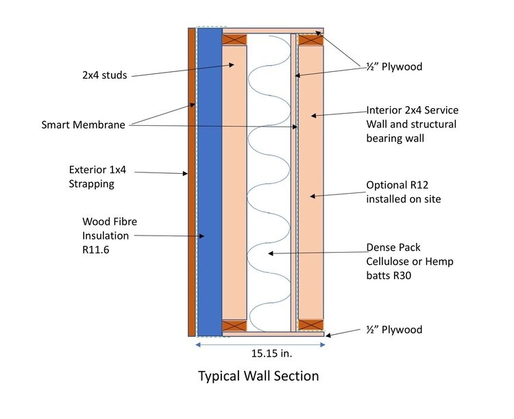 Prefabricated Walls S.E.E.D Walls by S.E.E.D (Sustainable, Ecological ...