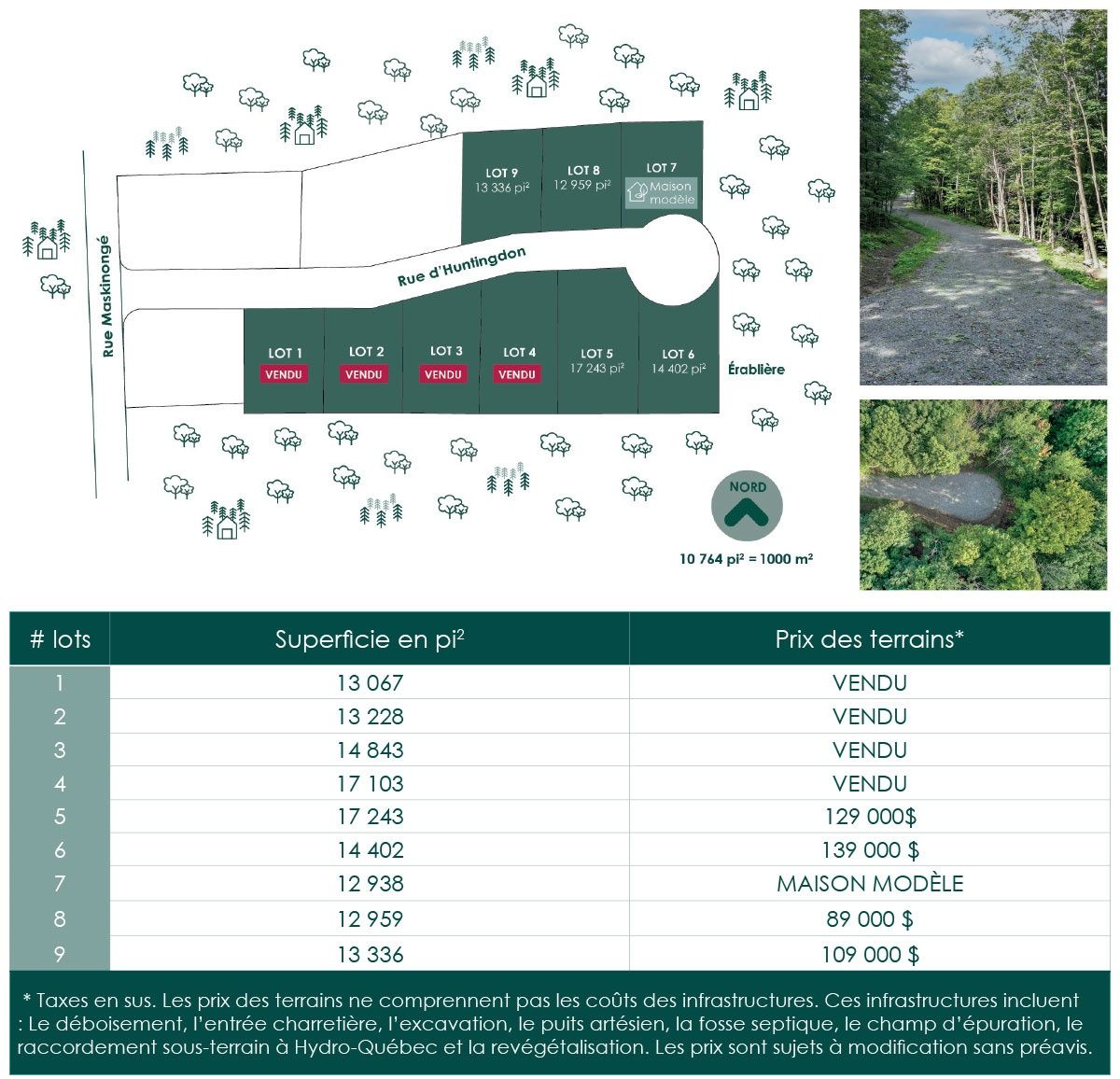 Dunham Ecological Domain - Ecohome