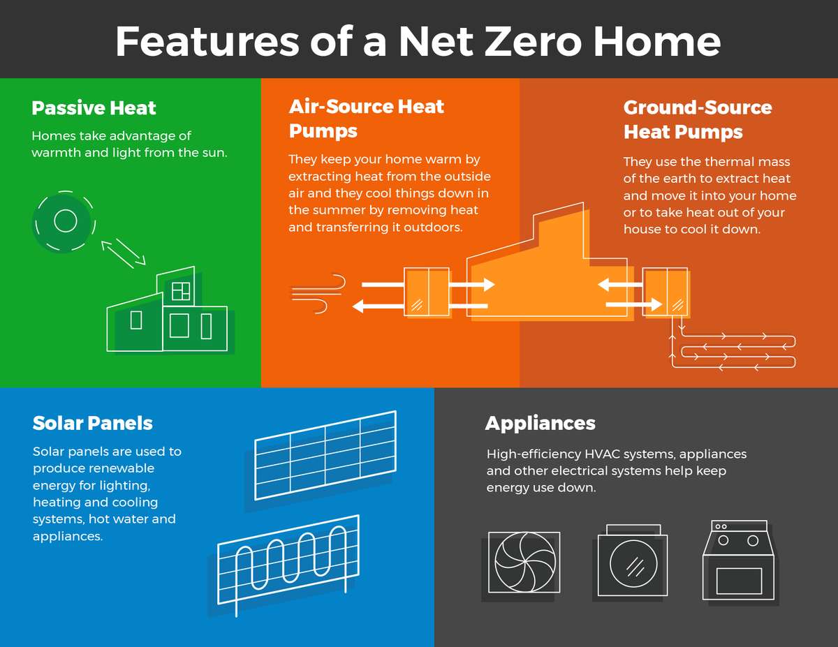 Net Zero Home Builders in Vancouver inc Prefabs - Ecohome