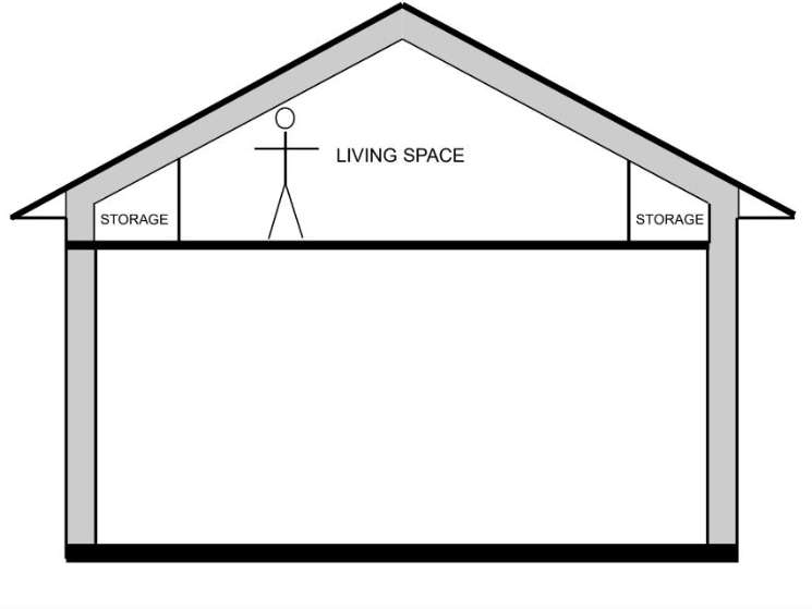 Vented, Unvented, & Arctic Roofs: Pros, Cons, and Design Guide - Ecohome