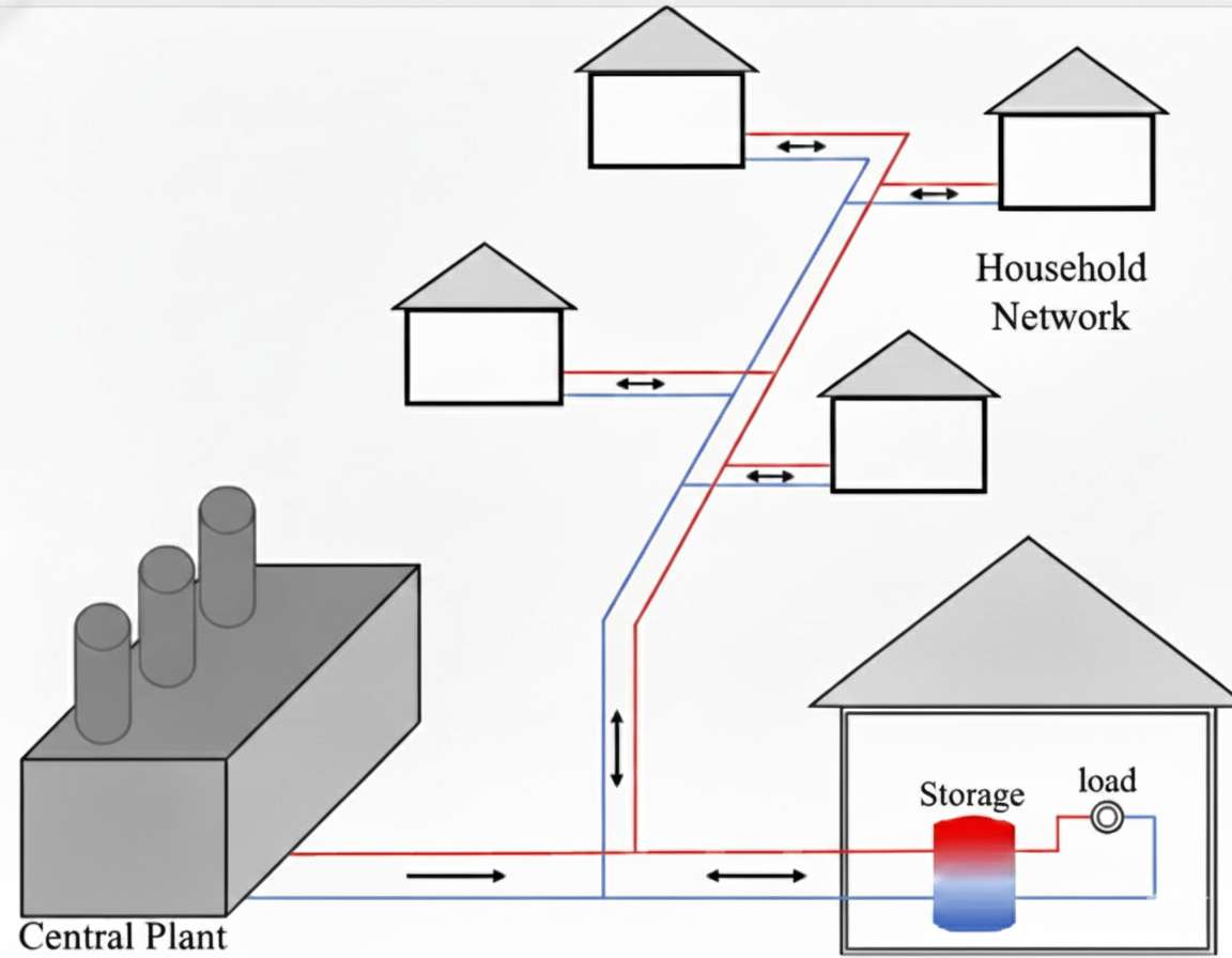 District Heating & Energy Systems: Pro's Guide to Low-Carbon Heat ...