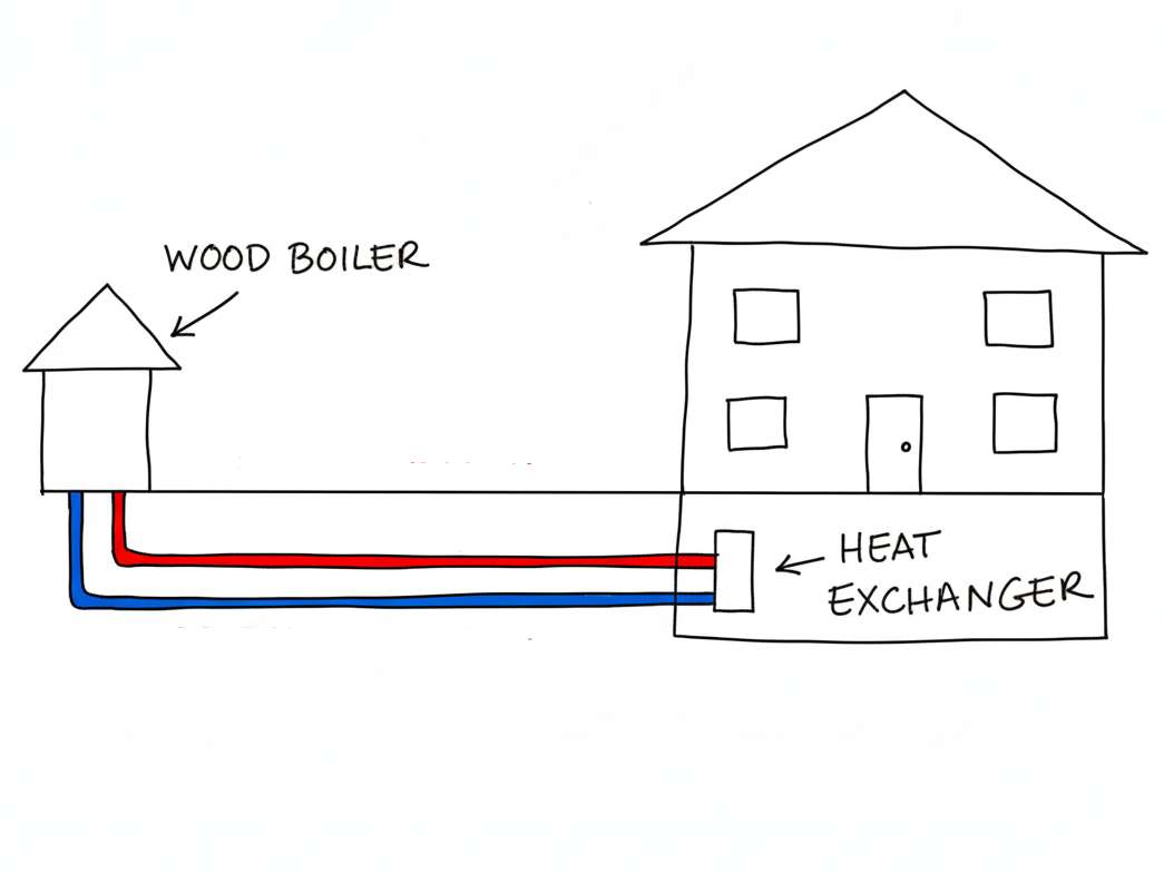 Outdoor Wood Boilers Guide: Efficiency, EPA Rules & Pros - Ecohome