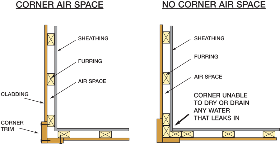 How to install siding so walls can dry | Green Home Guide | Ecohome