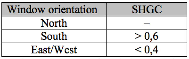 How to choose the best windows for your house. | Green Home Guide | Ecohome