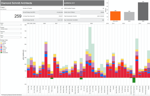 Diamond Schmitt Architects creates tool to compare energy use data acr ...