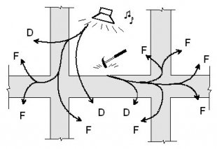 Understanding sound transmission in buildings - Ecohome